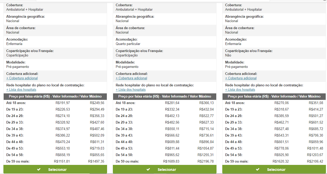 Consulta de plano na ANS: como fazer? | Sami Saúde